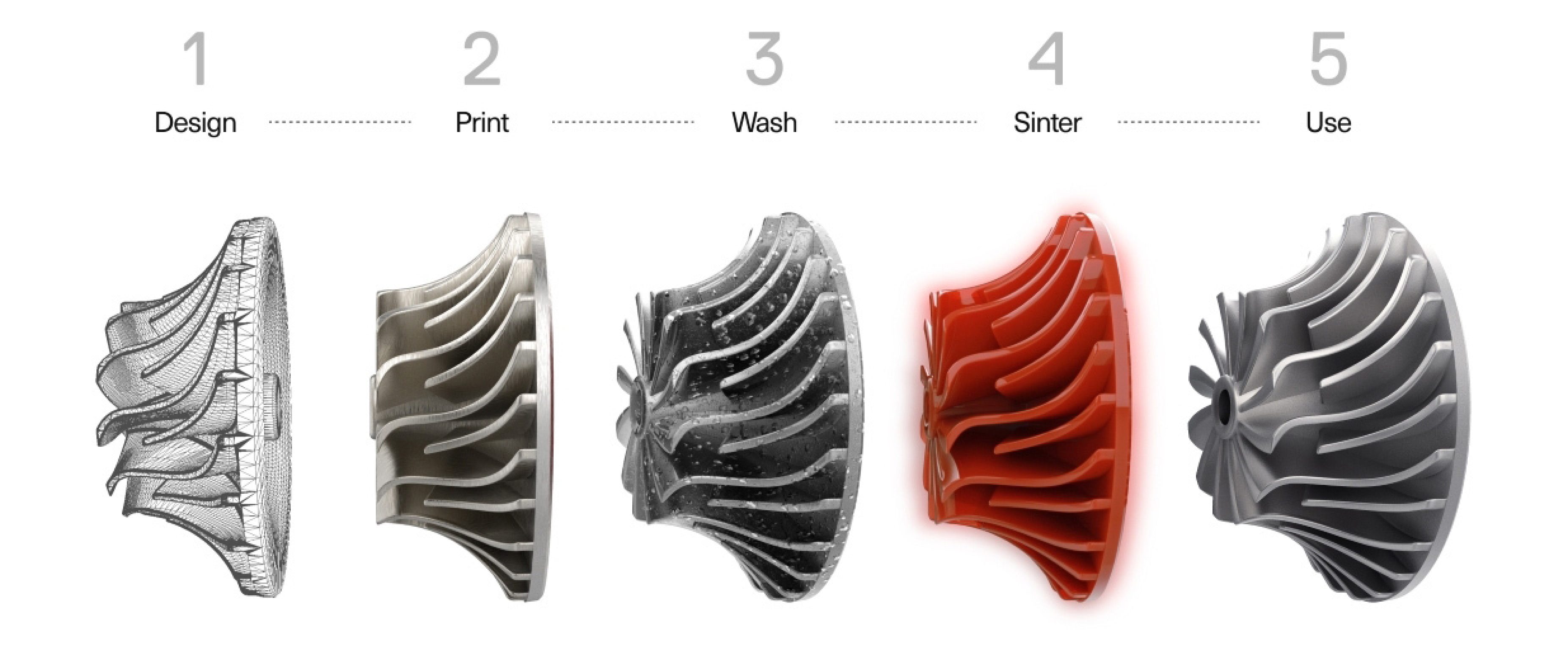 Markforged Metal 3D Printer: The Metal X 3D Printing System