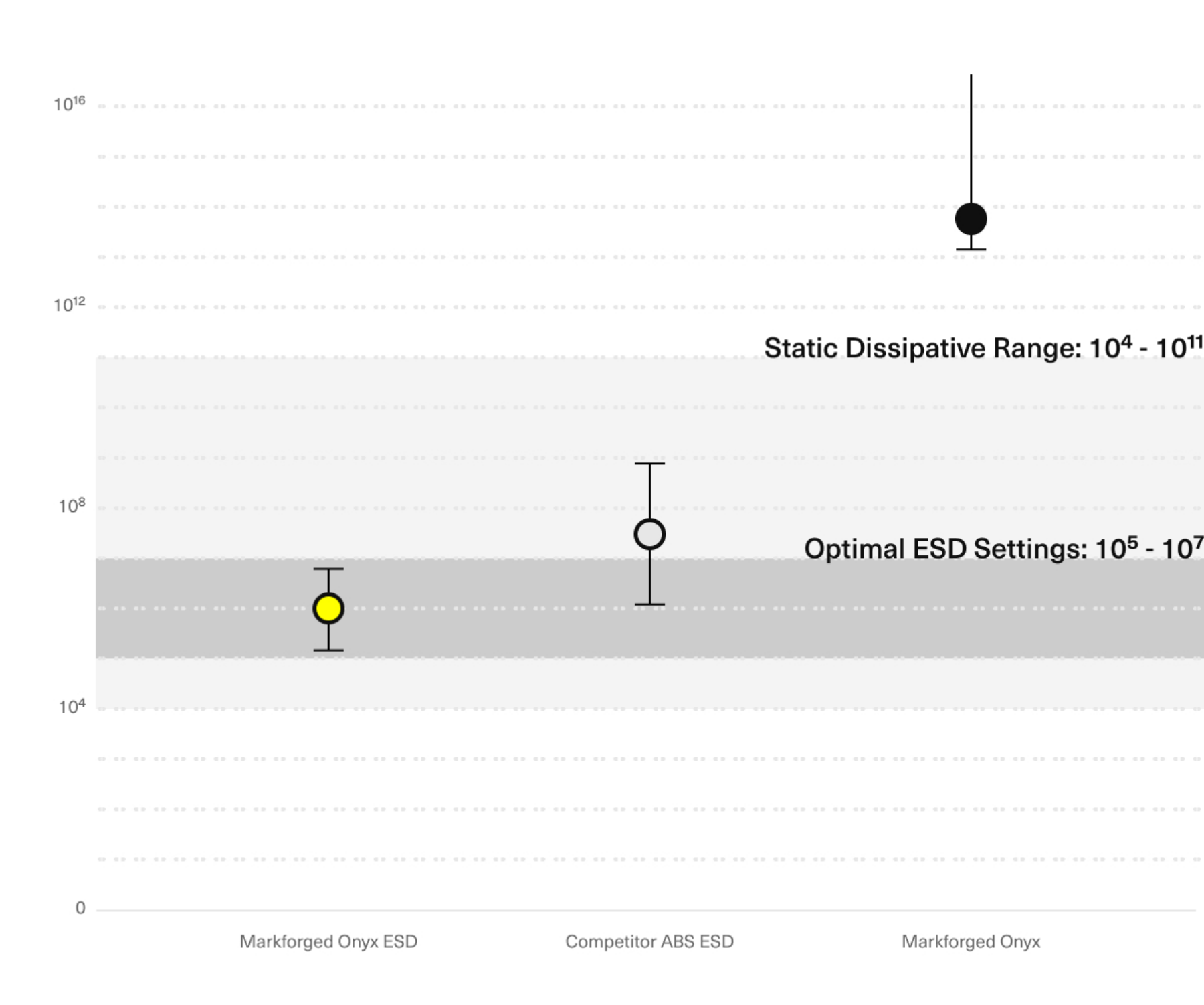 Onyx ESD: Stronger, Stiffer, and ESD-Resistant | Markforged