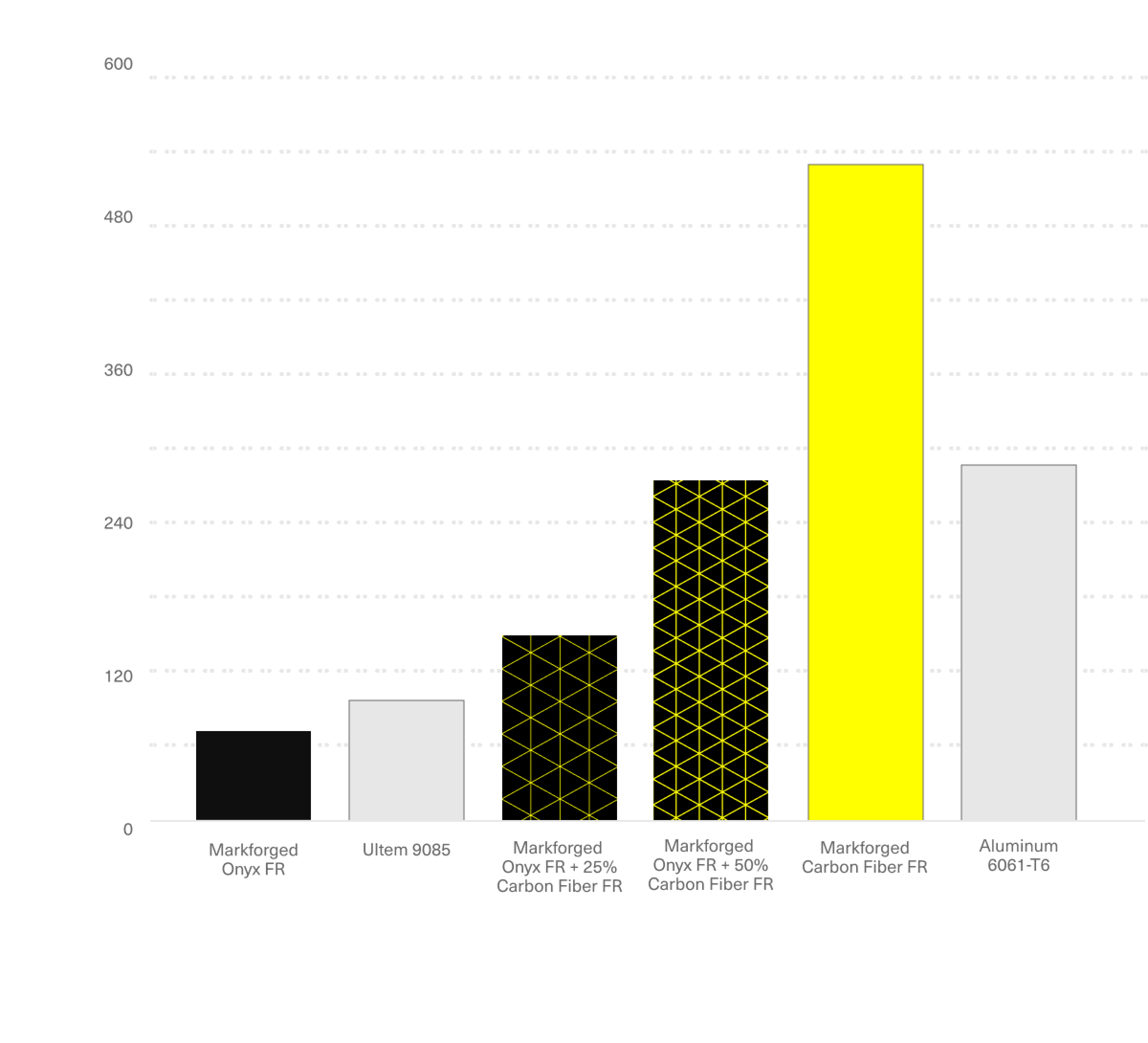 Flame-Retardant Continuous Carbon Fiber FR-A - High Strength…