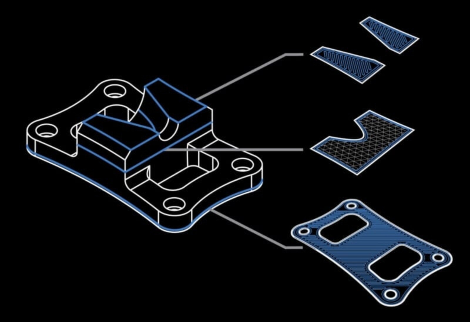 Effective Part Reinforcement