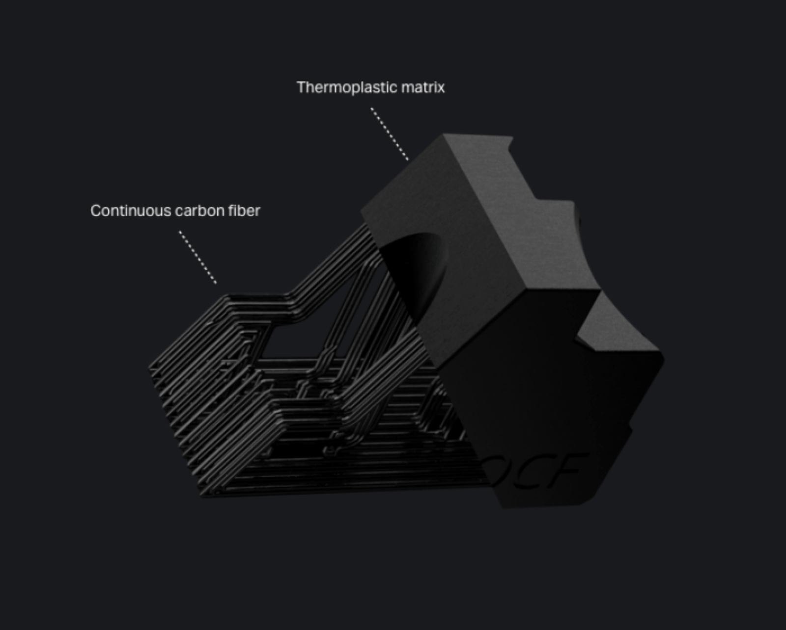 What are 3D Printed Composites?