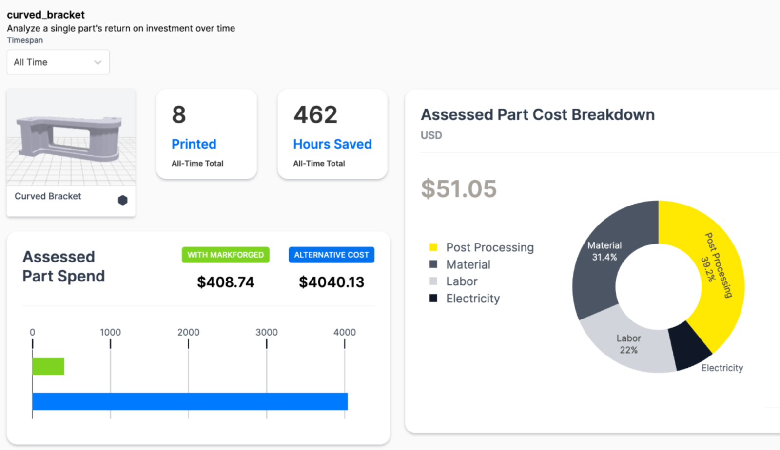 3D Printing Return on Investment - Calculating ROI in Eiger