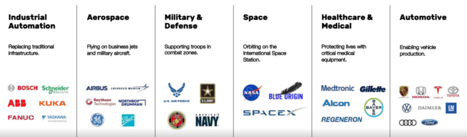 The Digital Forge: Breakdown of our additive manufacturing platform