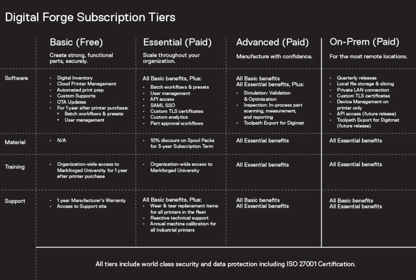 Suscripciones a The Digital Forge: un nuevo modelo para el software y…