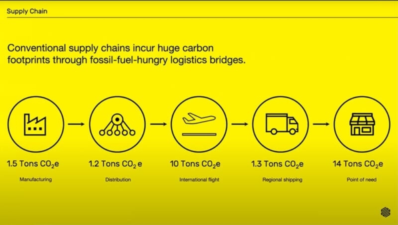 3D Printing and the Environmental Impact of Manufacturing