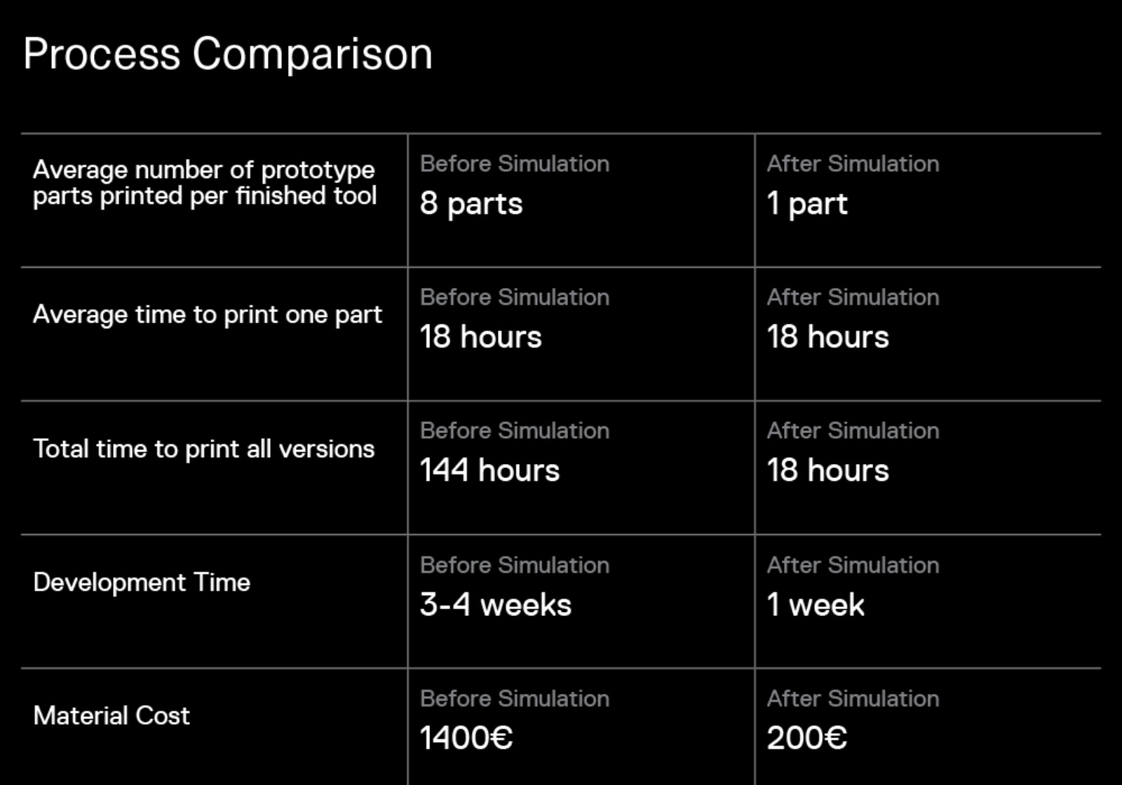 PUNCH Torino, an R&D and engineering facility, 3D prints a camshaft…