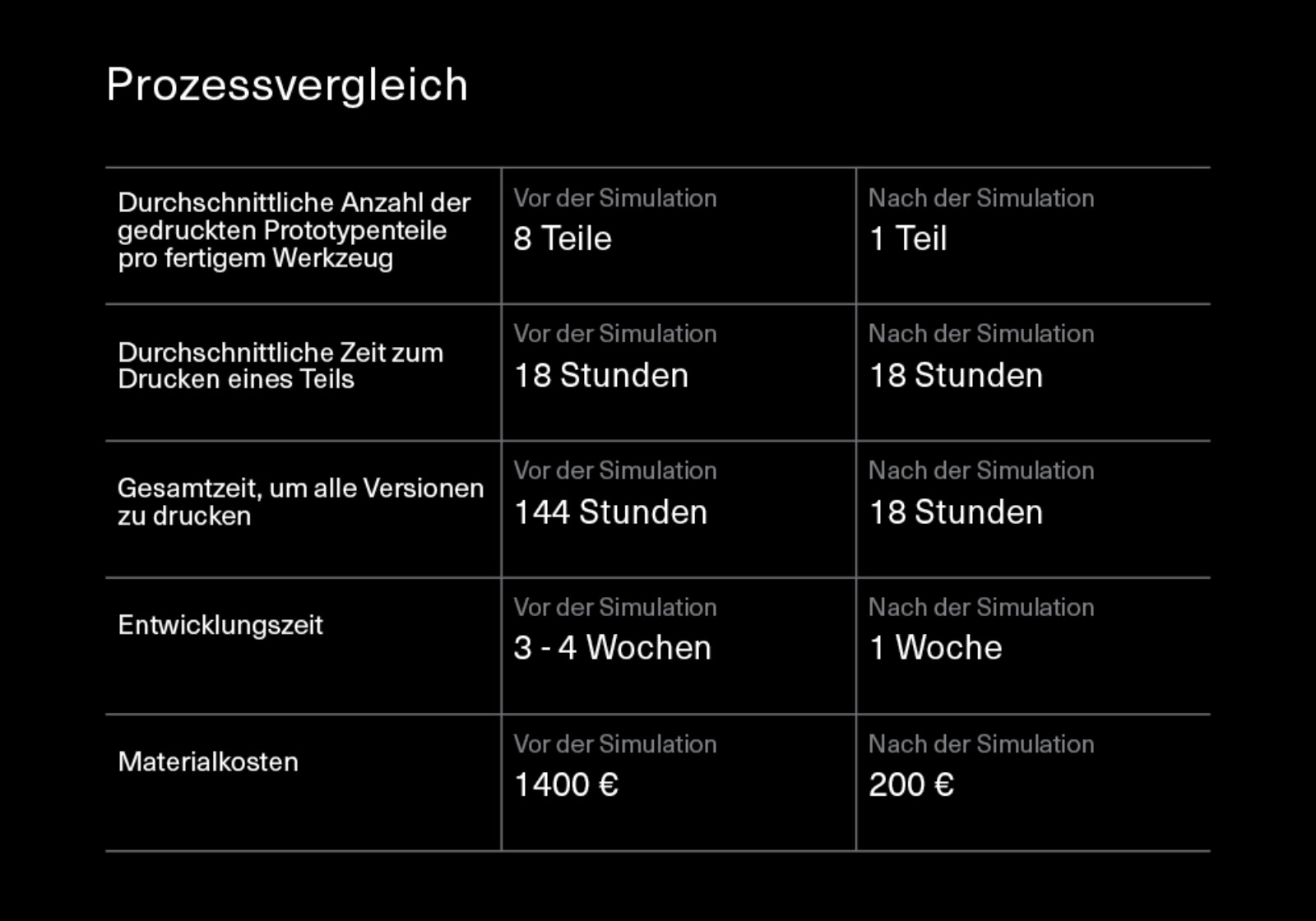 PUNCH Torino, eine Ingenieur- und Forschungs- und…