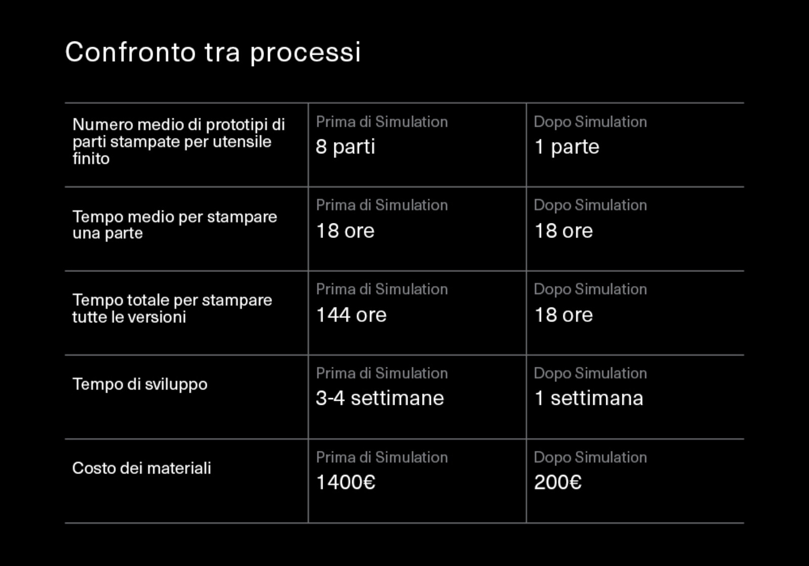 PUNCH Torino, un centro di ricerca e sviluppo e un’azienda di…
