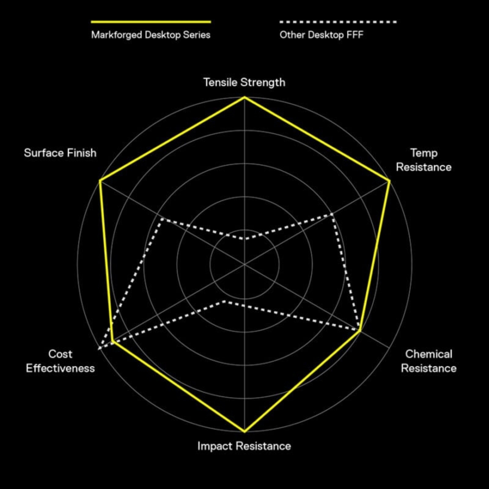 Precise PLA: Rapid Prototyping, Custom Tooling, End-Use Parts on One…