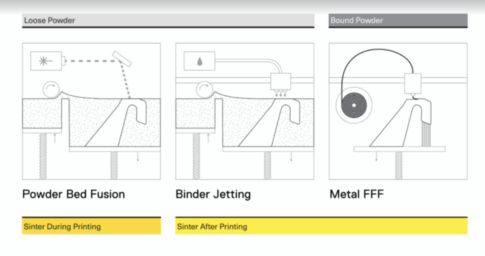 Understanding Metal 3D Printing: Powder Media, High Energy Events
