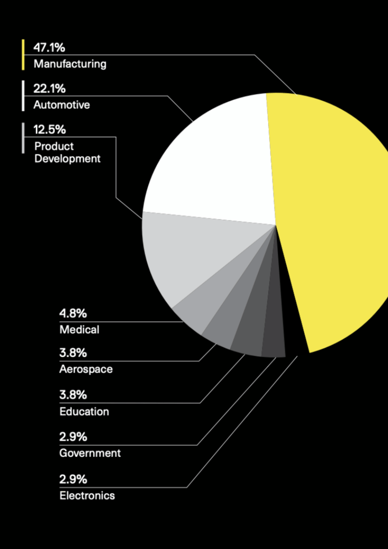 Additive Manufacturing History: From the 1980's to Now
