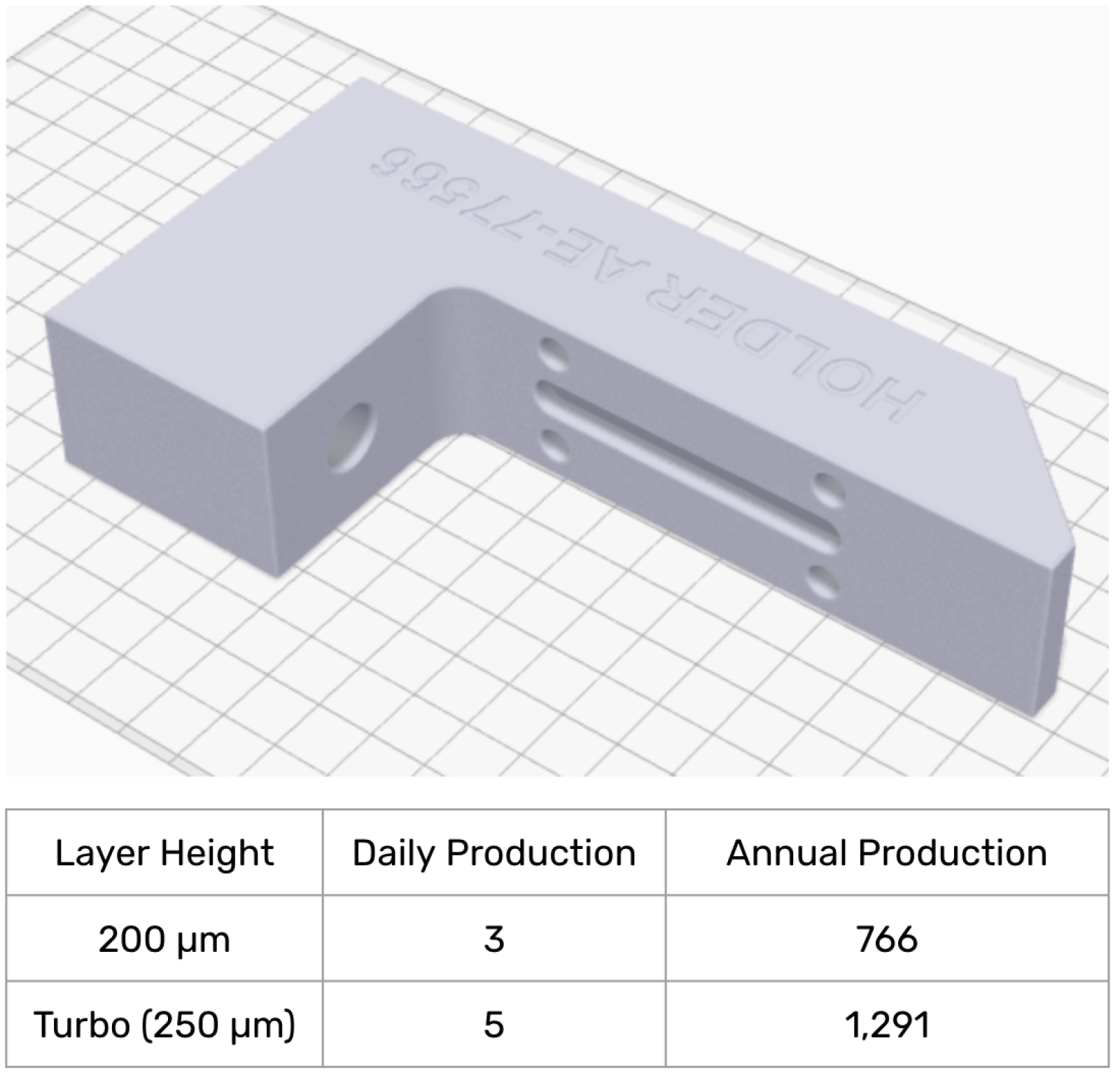 Deliver Parts Faster with Mark Two and Onyx Pro Turbo Print